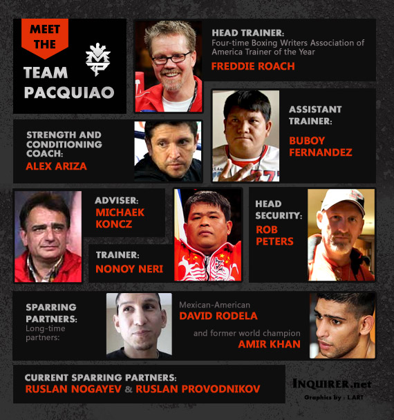 Team Pacquiao Infographics - Inquirer.net | Inquirer.net