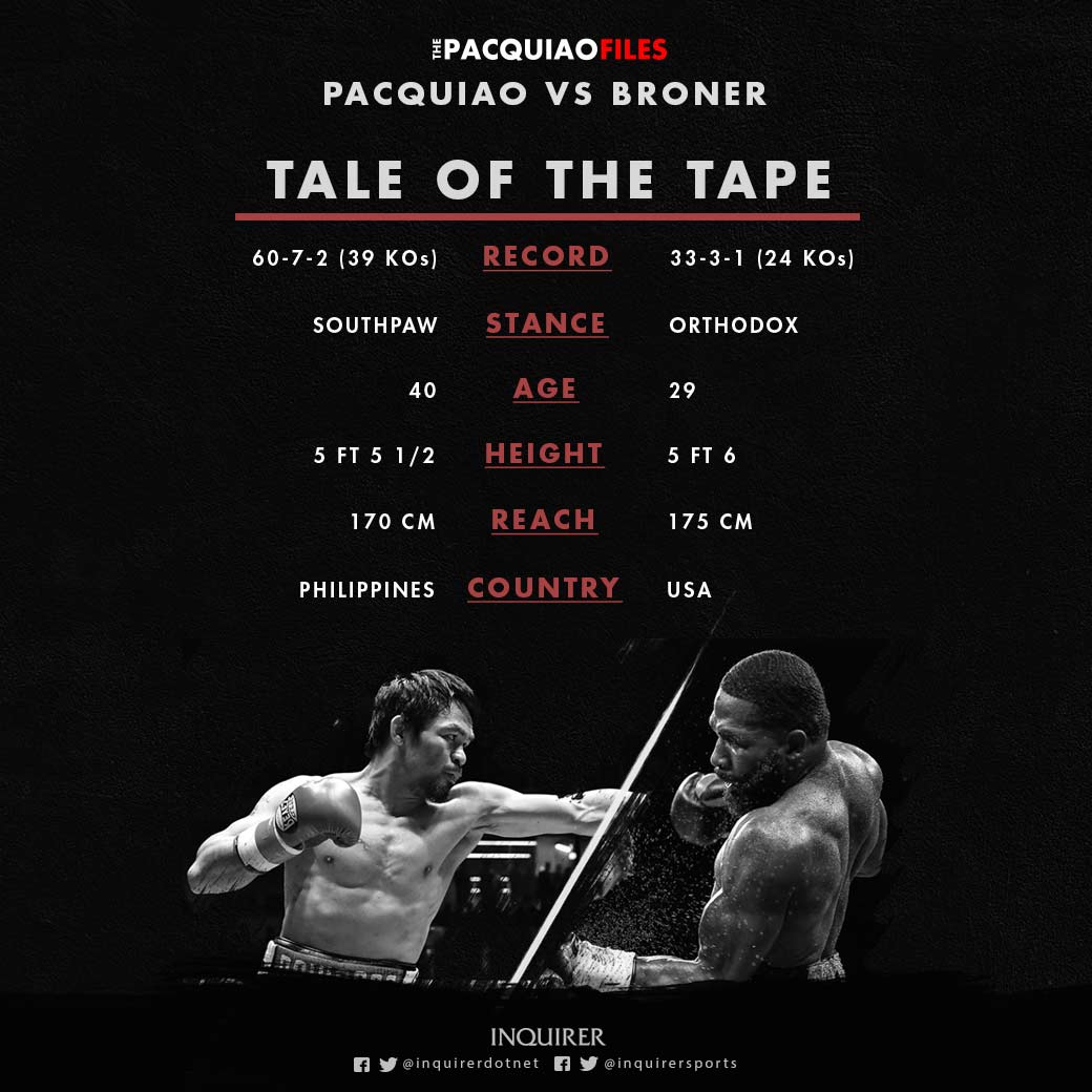 Pacquiao files | INQUIRER.net