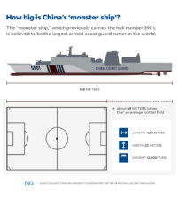 China patrols show 10-dash line push in West Philippine Sea, SCS