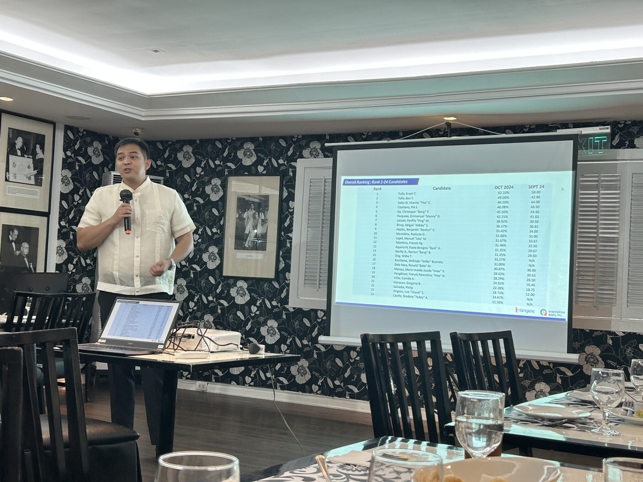 Tulfo brothers, 9 admin bets in Magic 12 – Senate polls | INQUIRER.net