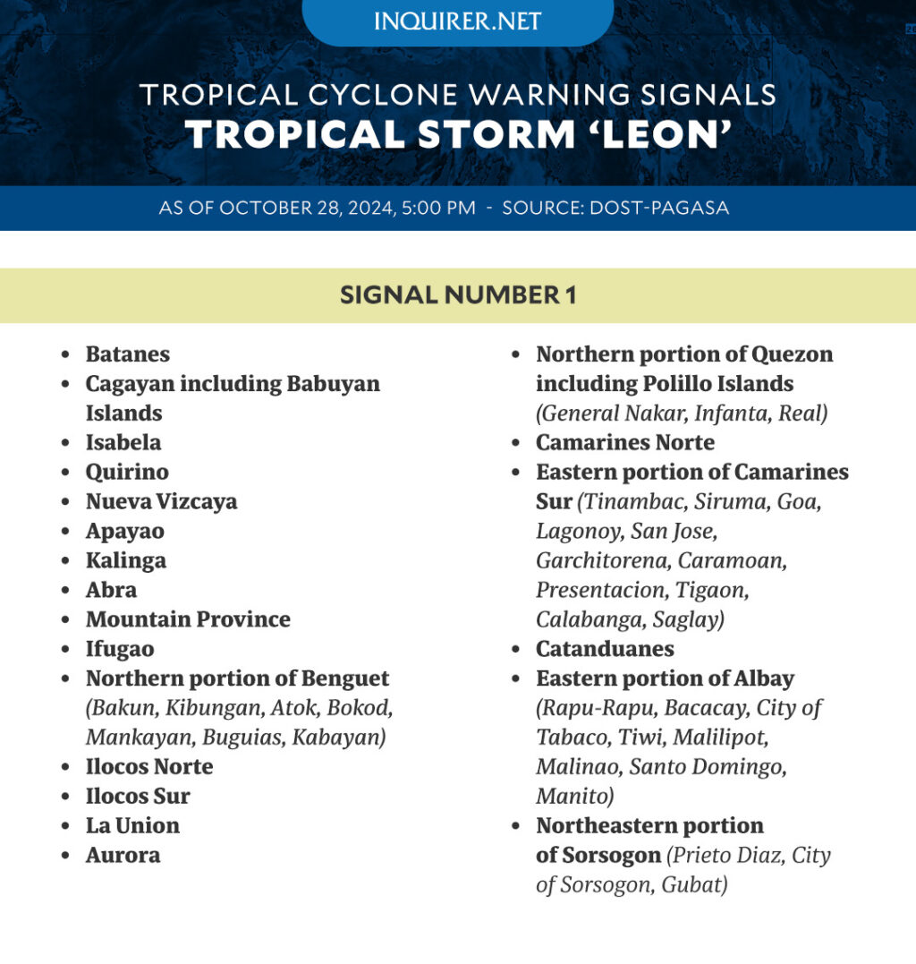 LIVE UPDATES: Typhoon Leon | INQUIRER.net
