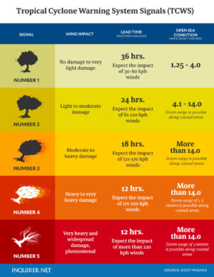 LIVE UPDATES: Typhoon Leon | INQUIRER.net