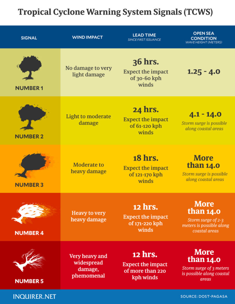 LIVE UPDATES: Severe Tropical Storm Kristine | INQUIRER.net