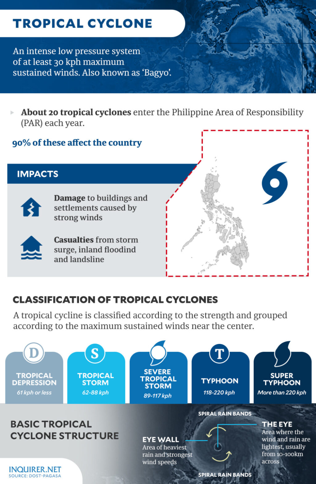 LIVE UPDATES: Typhoon Leon | INQUIRER.net