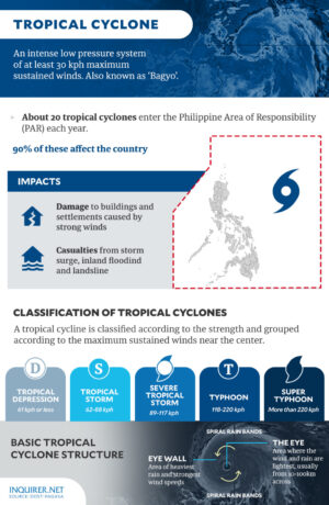 LIVE UPDATES: Severe Tropical Storm Kristine | INQUIRER.net