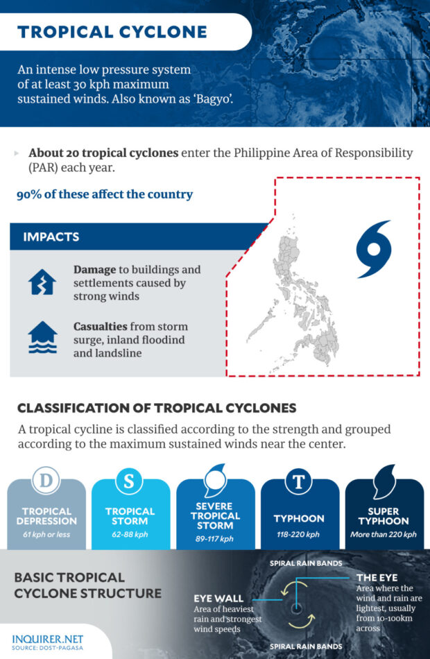 LIVE UPDATES: Severe Tropical Storm Kristine | INQUIRER.net