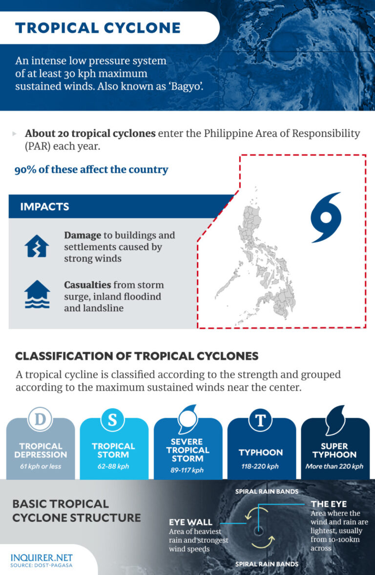 LIVE UPDATES: Severe Tropical Storm Kristine | INQUIRER.net