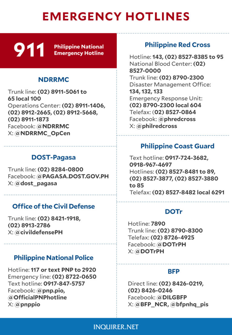 Typhoon Pepito Live Updates | INQUIRER.net