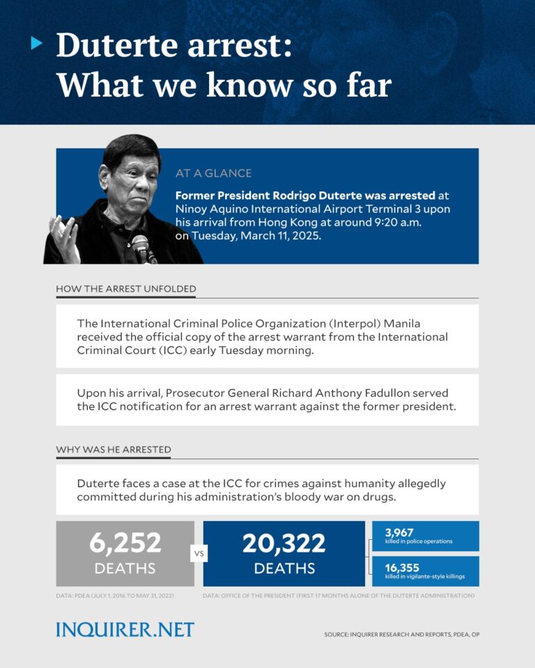 LIVE UPDATES: Rodrigo Duterte at The Hague