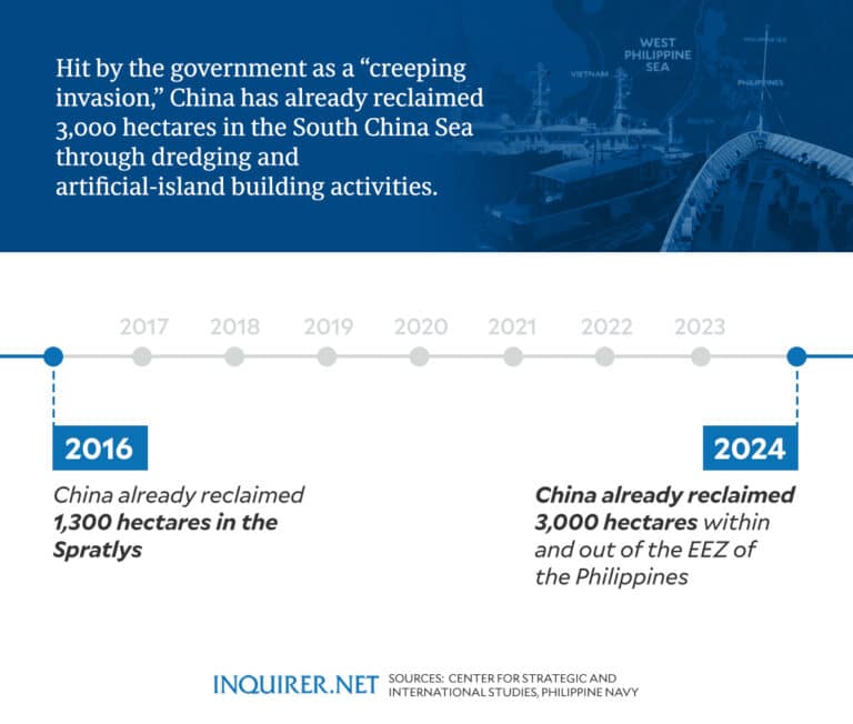 West PH Sea: When diplomatic protests vs China fail