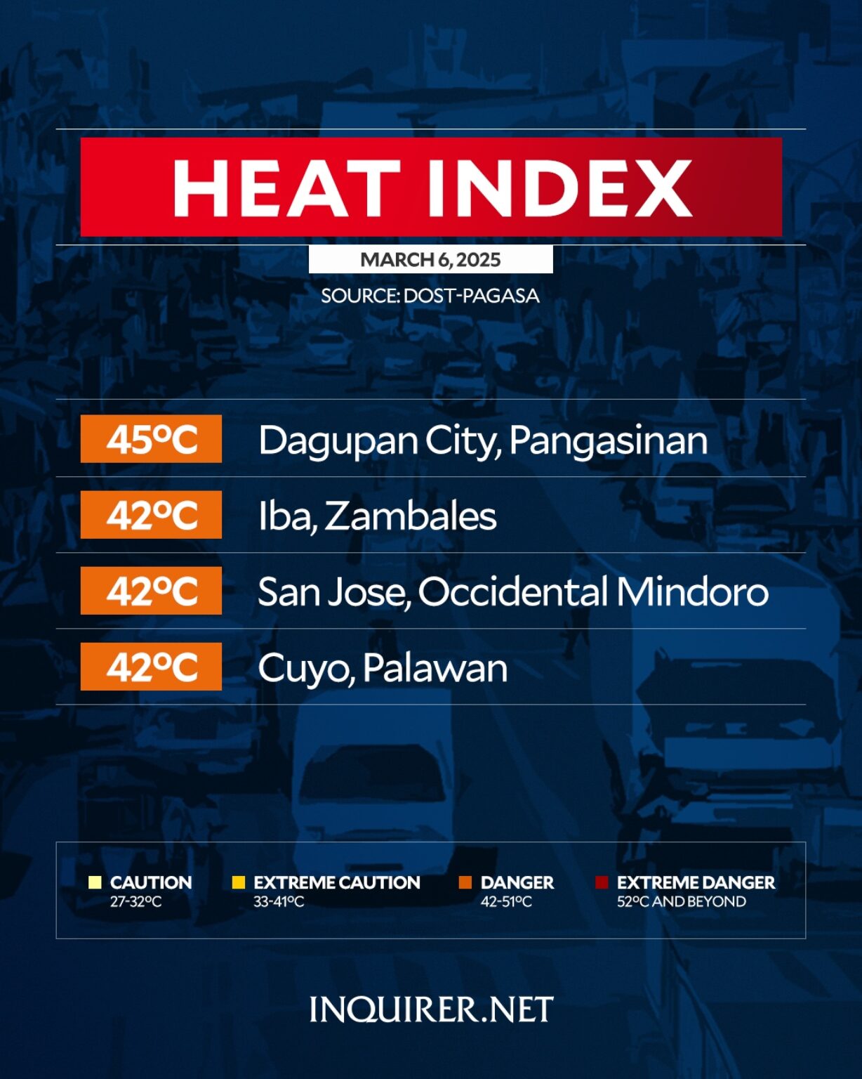 LIVE UPDATES: Hot weather days disrupt classes, even work | INQUIRER.net