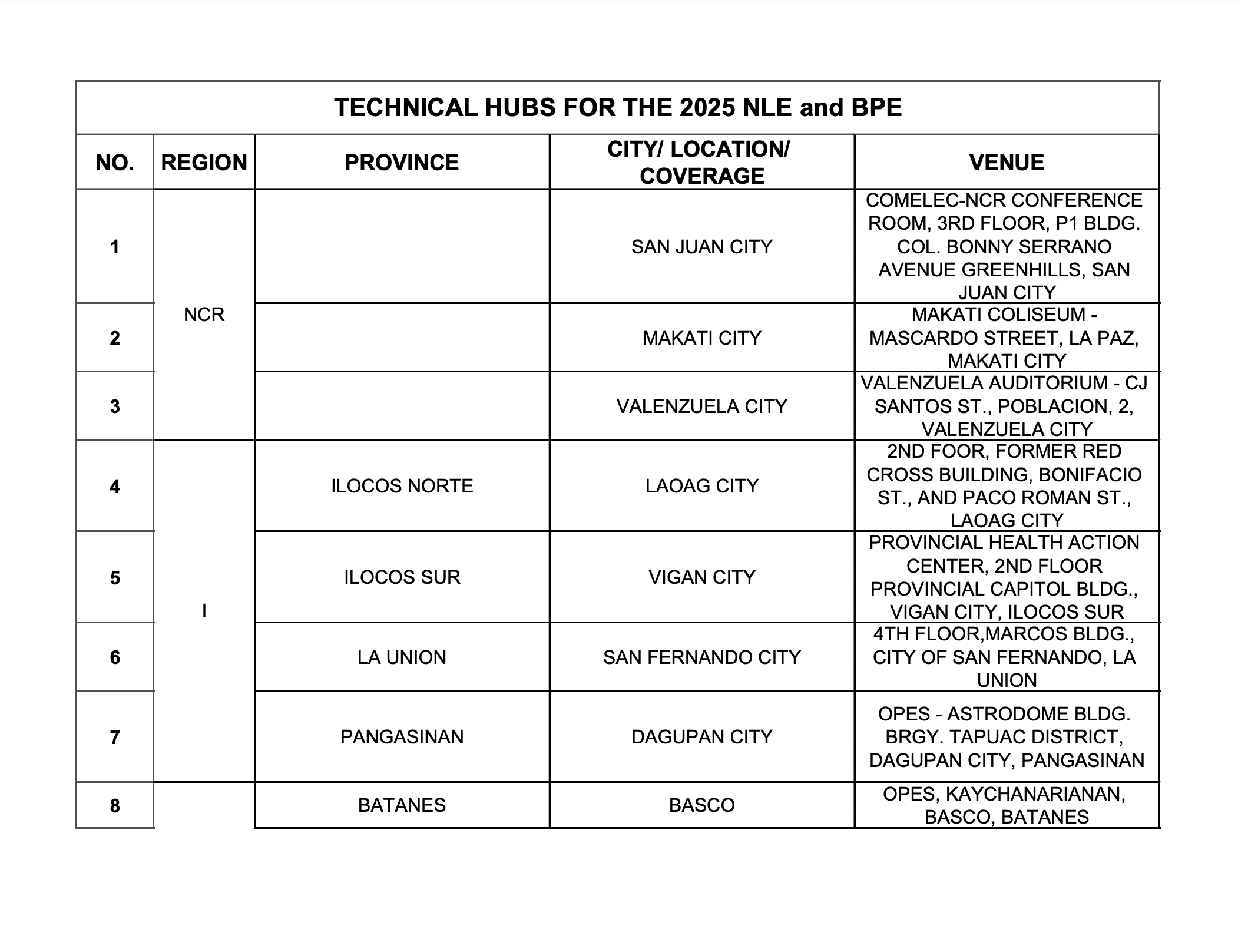 Comelec releases list of 110 machine repair hubs across PH