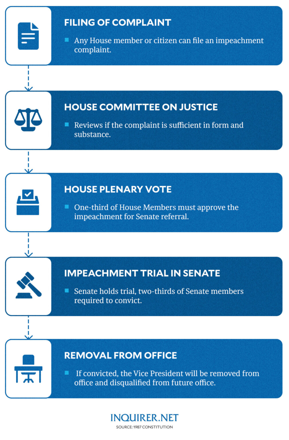Sara Duterte impeachment: What you need to know